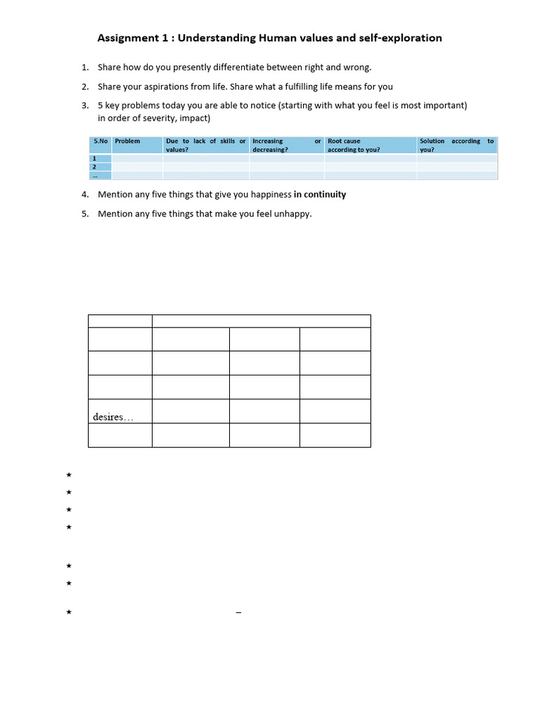 Assingment 1 For Self Exploration | PDF