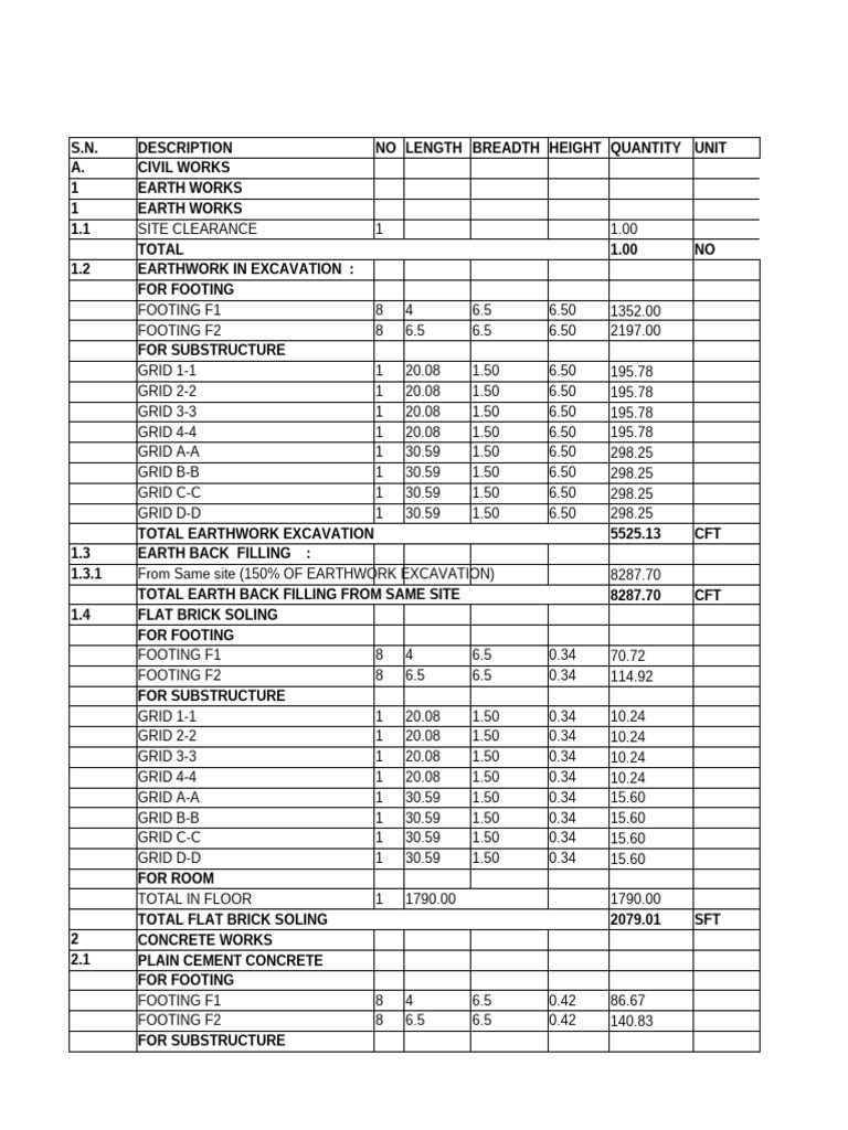 Boq | PDF | Concrete | Cement