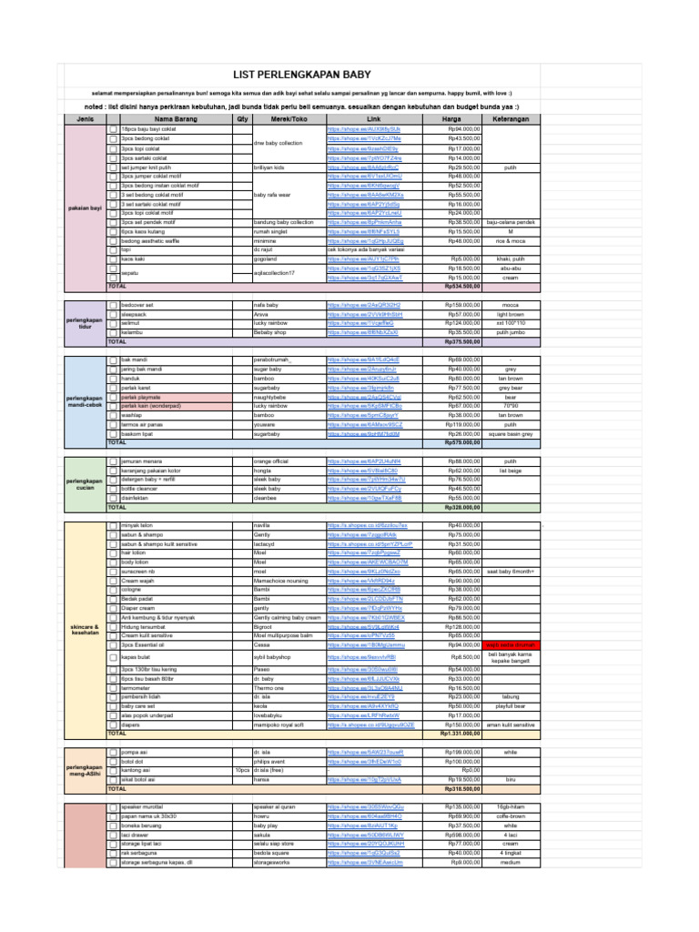 Daftar Perlengkapan Bayi Lengkap | PDF | Toiletry | Infancy