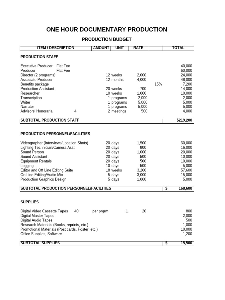 Generic Budget Template 2015 | PDF | Information And Communications ...