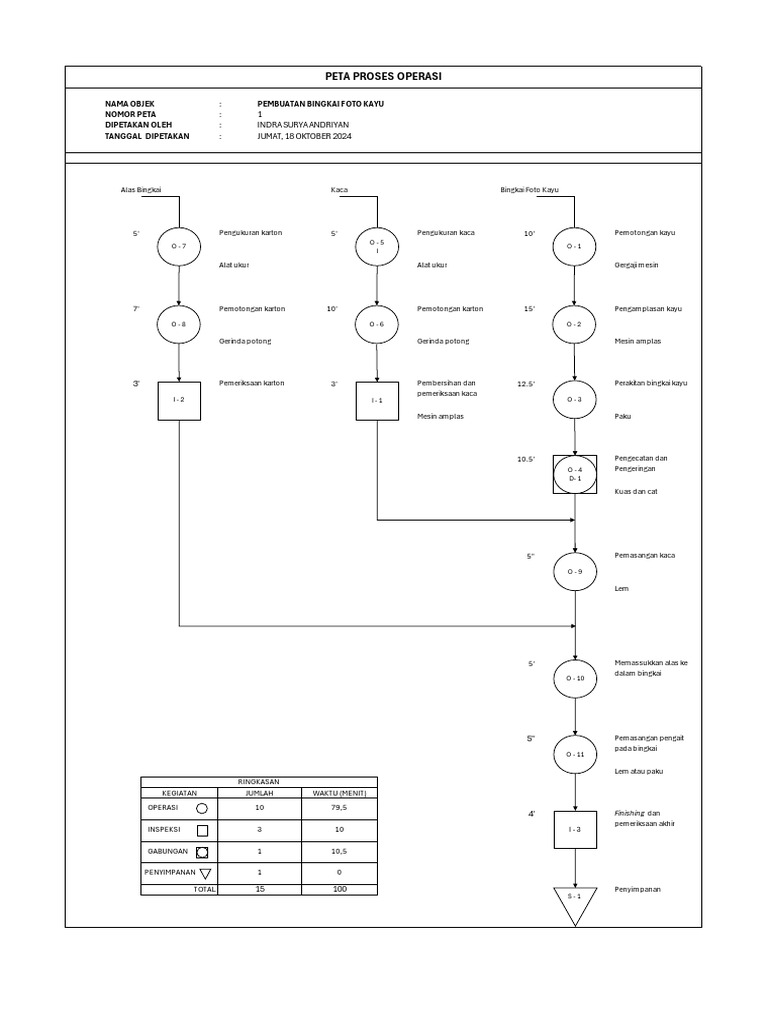 Bingkai Foto Kayu Modul 3 | PDF