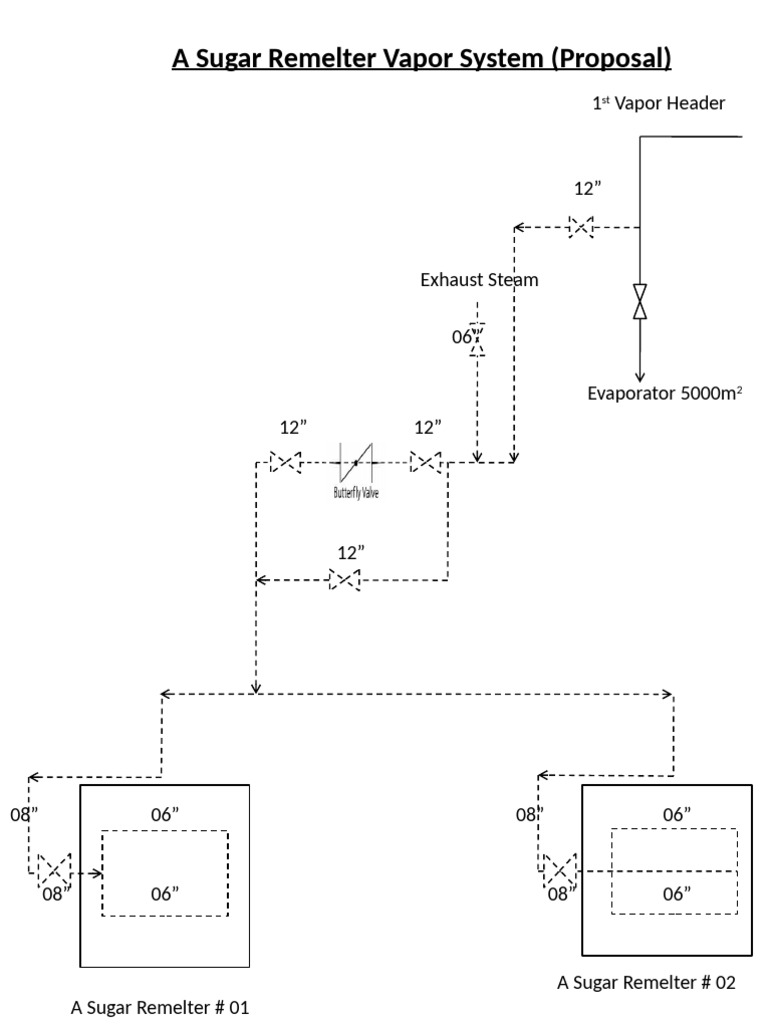 A Sugar Remelter Vapor System (Proposal) | PDF
