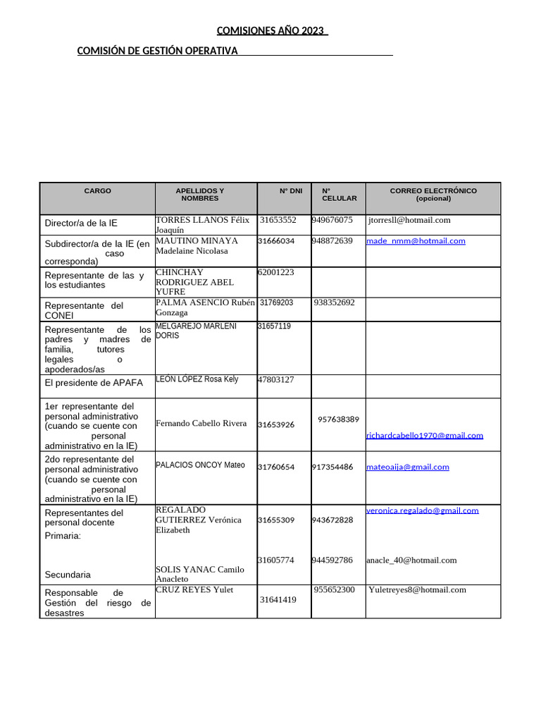 COMISIONES AÑO 2023 (1) | PDF