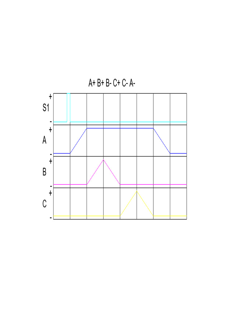 r16b Grupo06 Cespedes Baso Laura Condori (Diagrama de Fases) | PDF