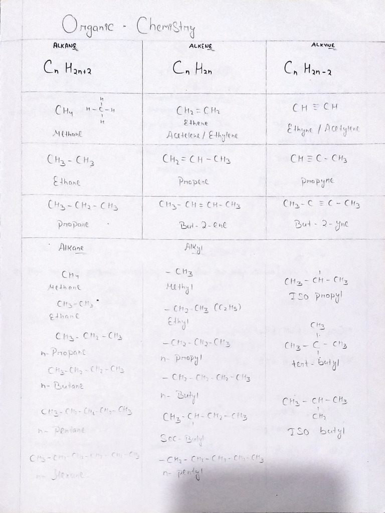 basic nomenclature xii | PDF | Molecules | Chemical Substances