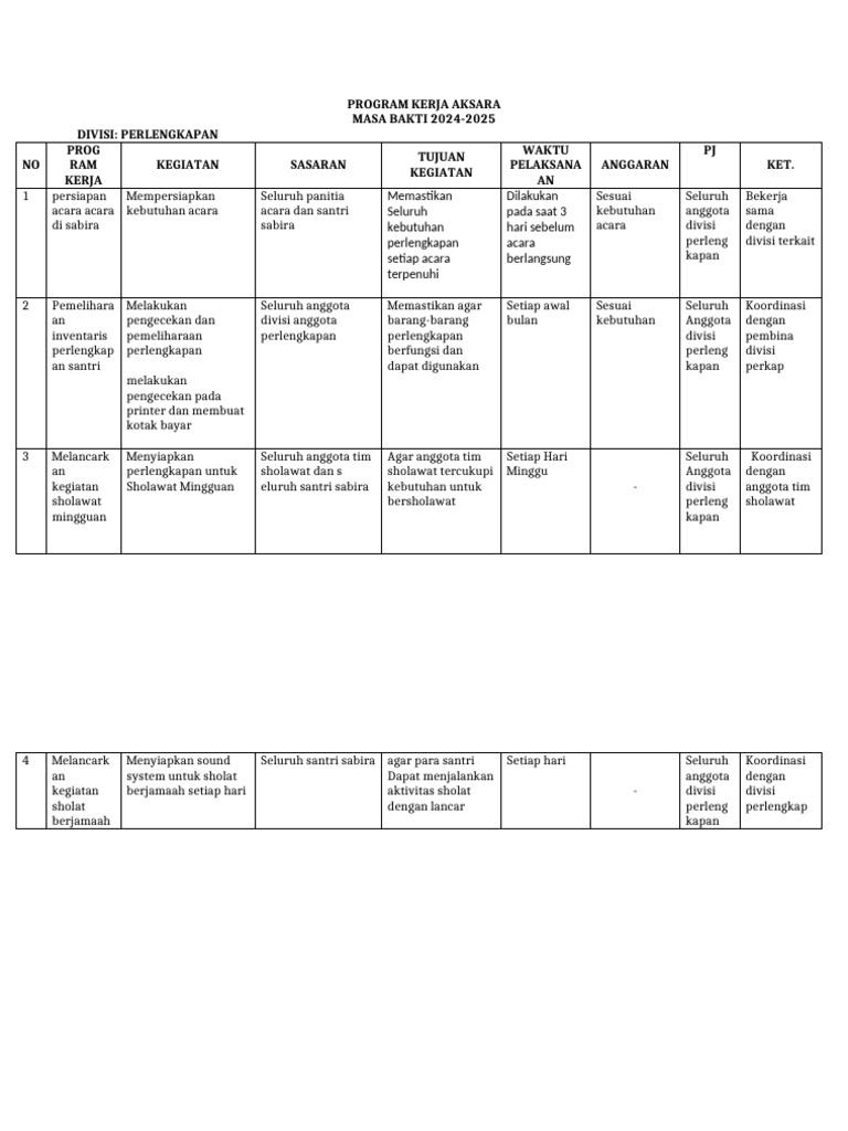 Program Kerja Perkap | PDF
