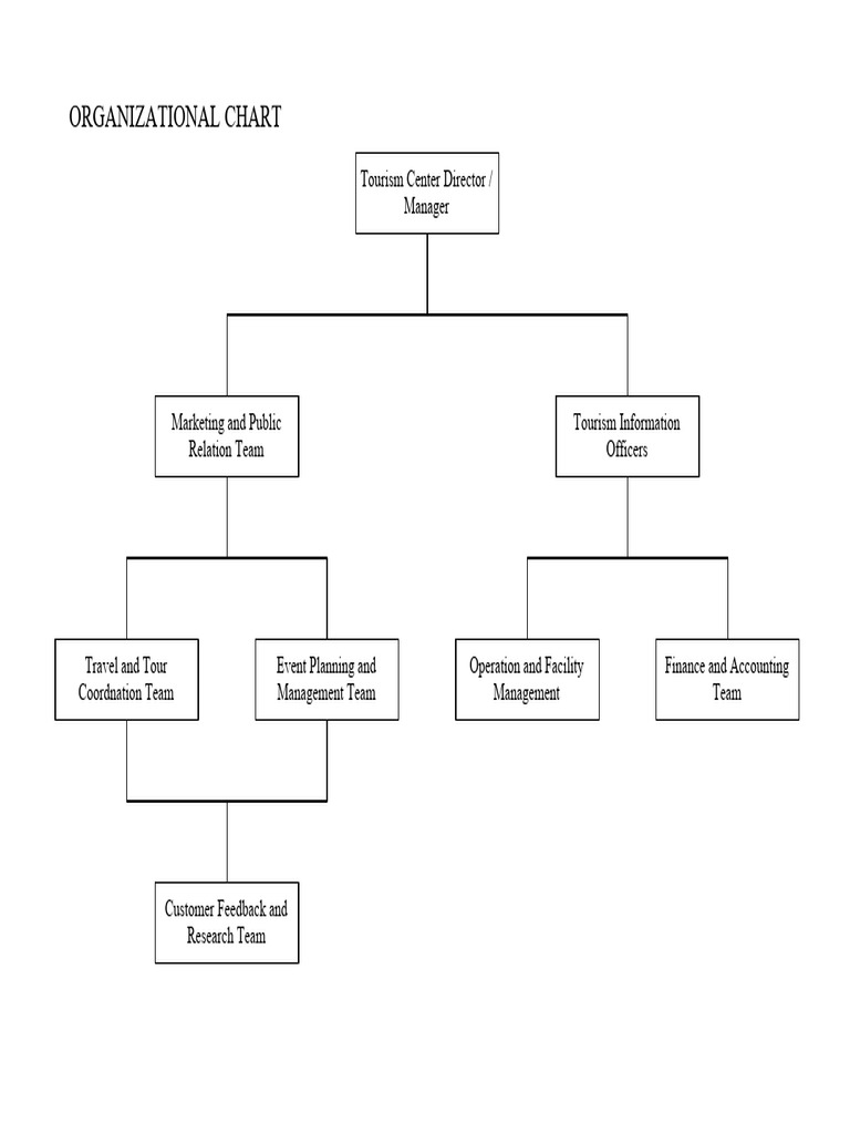 Tourism Center - Org. Chart | PDF