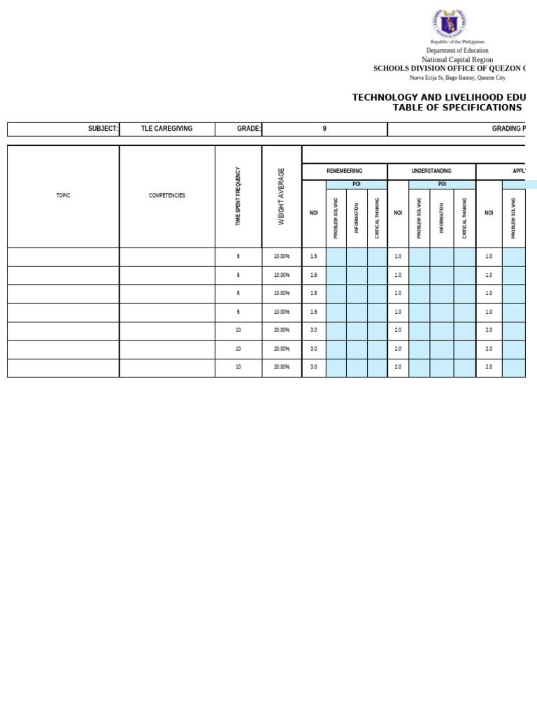 TOS-Blank | PDF | Cognition | Psychological Concepts