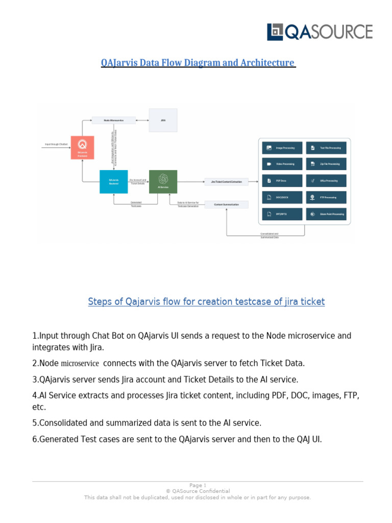 DFD&Architecture | PDF | Computers