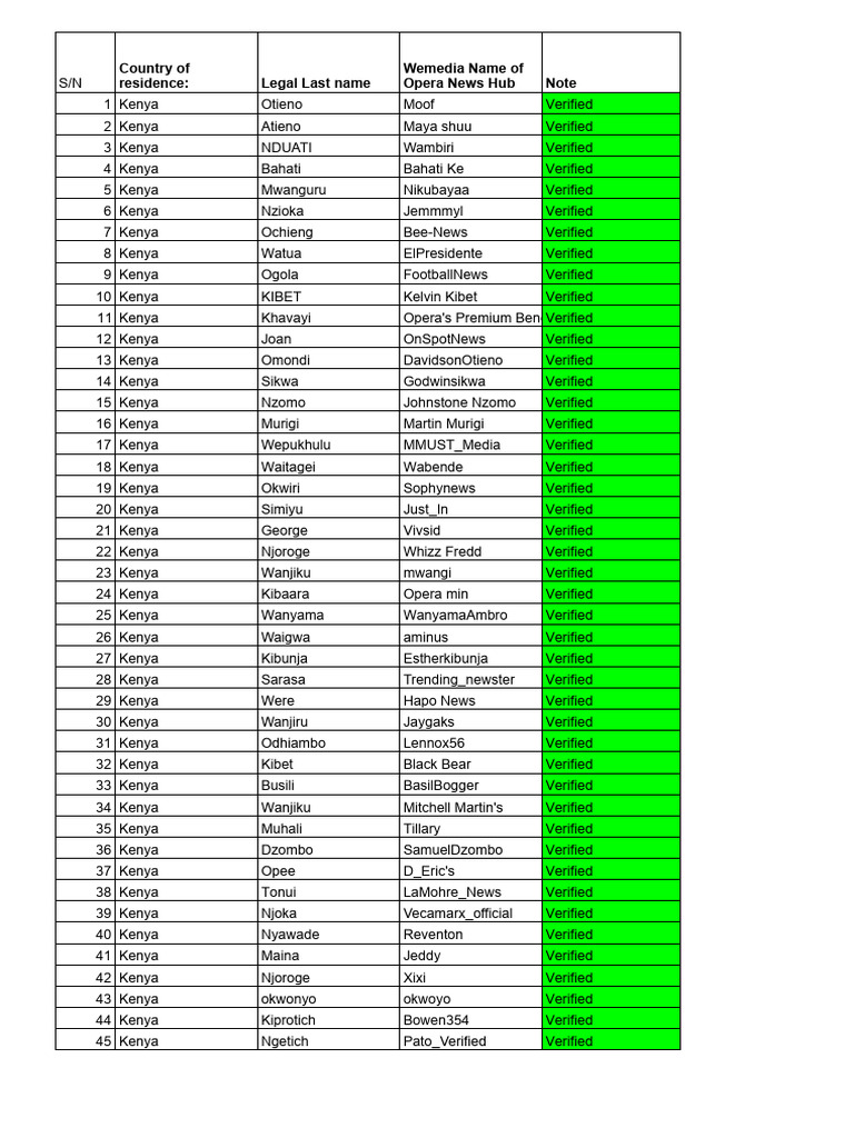 Opera Minipay Loyalty Reward Scheme - KE-Verified Updated | PDF