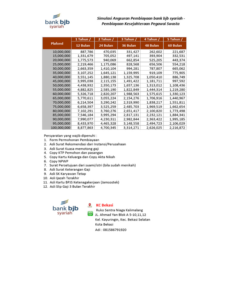 Jadwal Angsuran PKP Swasta 2024 | PDF