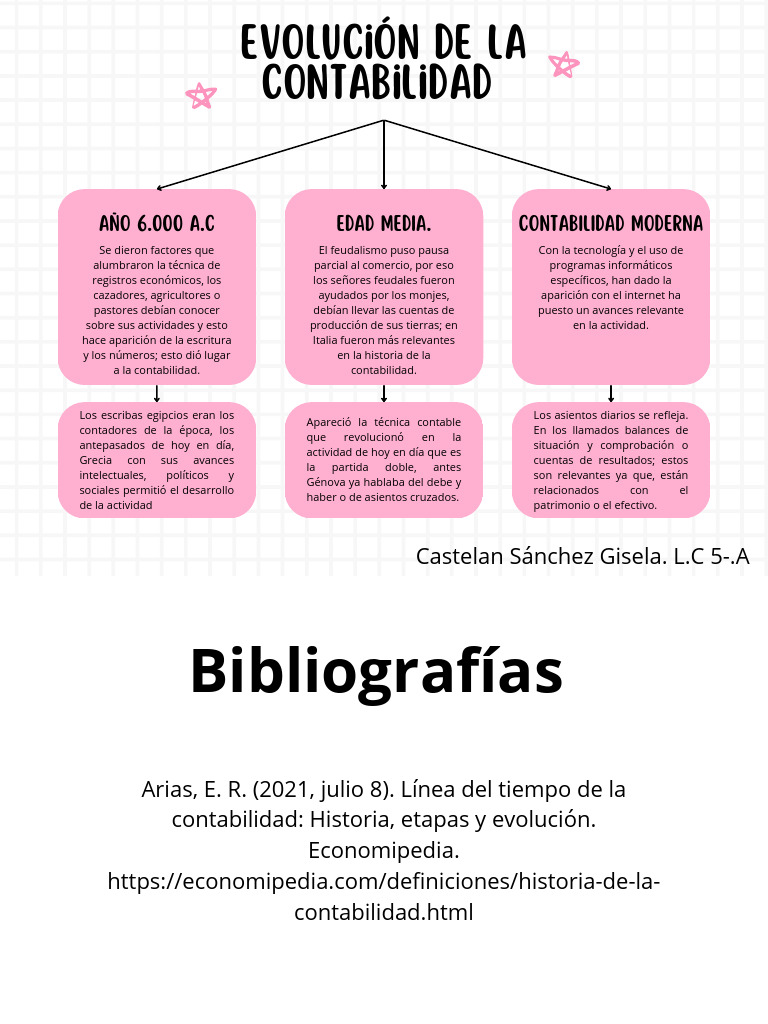 Mapa Conceptual Ideas Libreta Creativo Rosa - 20240912 - 113753 - 0000 | PDF