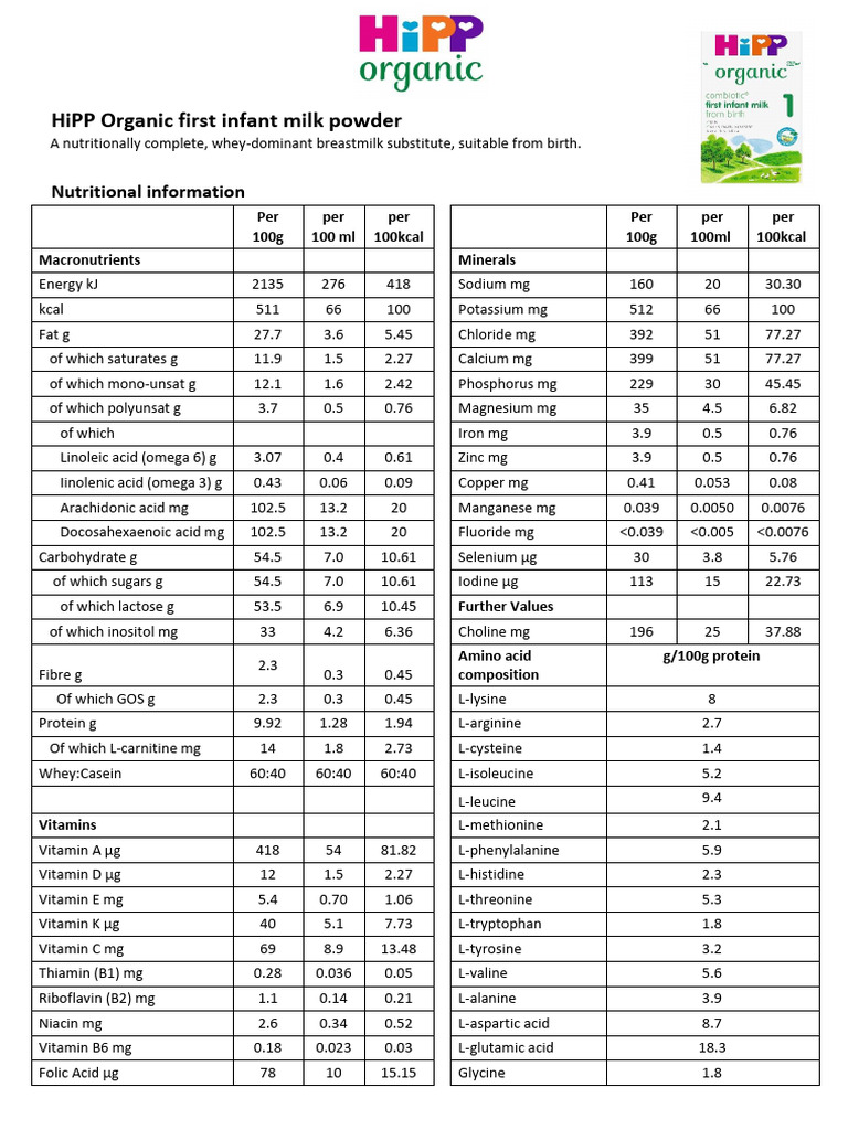 HiPP Organic Alpha Infant Milk Powder Datacard 161220 New Logo 01 | PDF ...