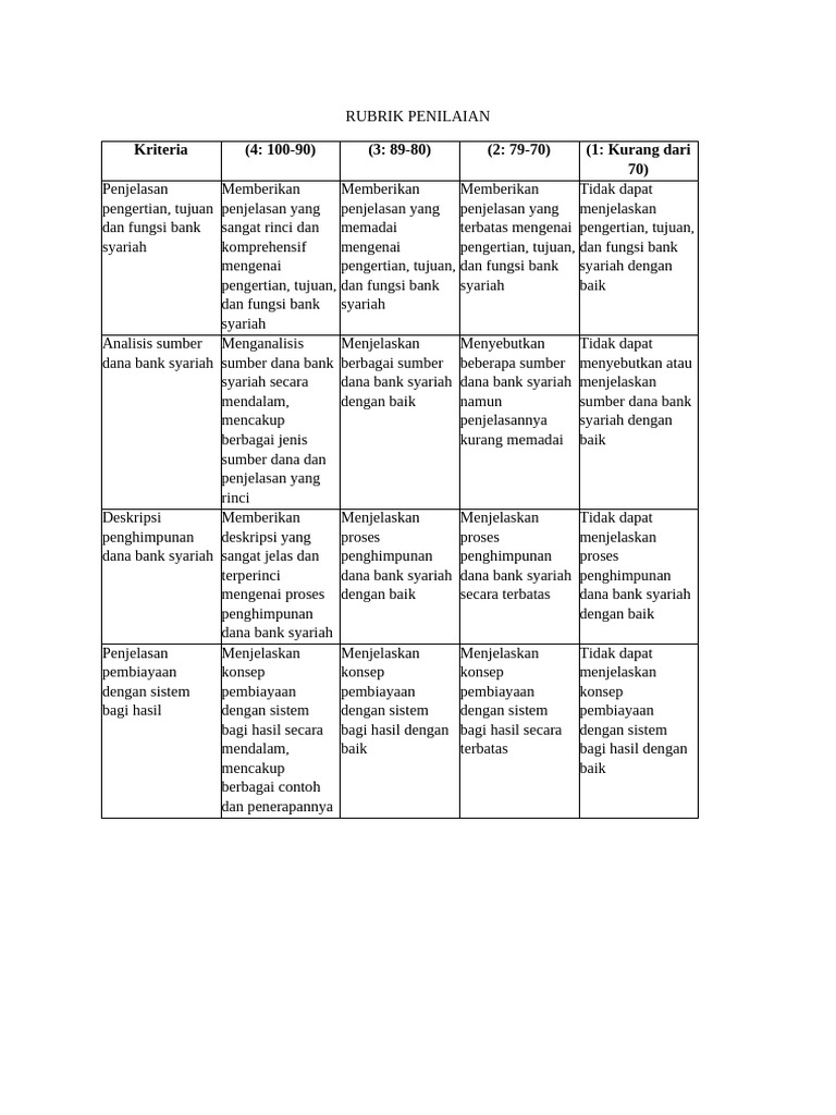 Rubrik Penilaian | PDF