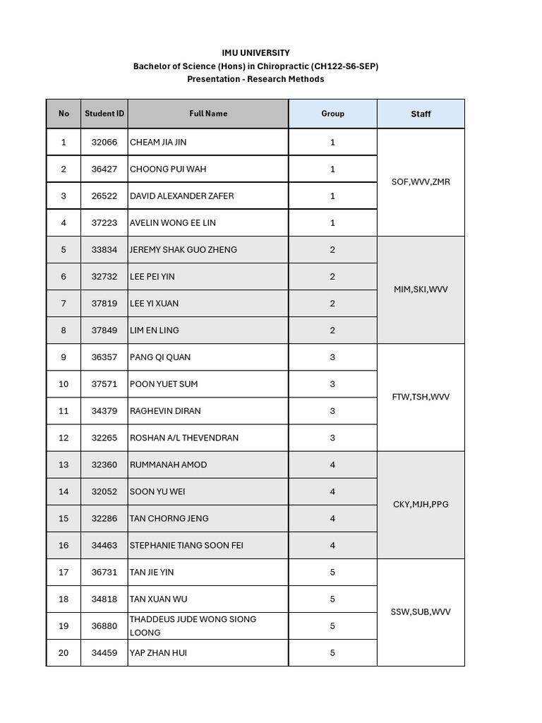 Presentation CH122 S6 2409 | PDF