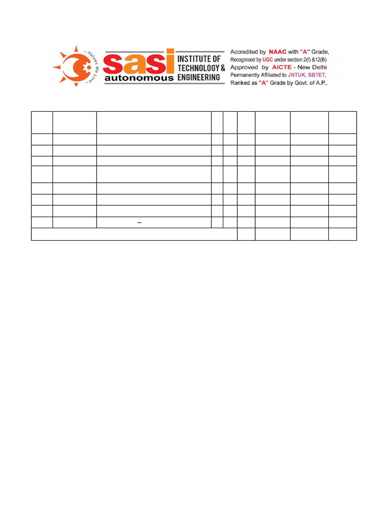 MBA II SEM Syllabus | PDF | Marketing | Capital Budgeting