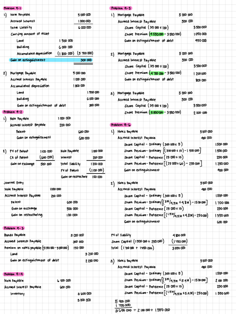 Chapter 9 - Debt Restructure | PDF | Interest | Financial Services