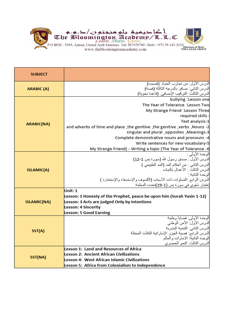 Grade 8 Final Exam Portion Guide | PDF | English Language | Noun