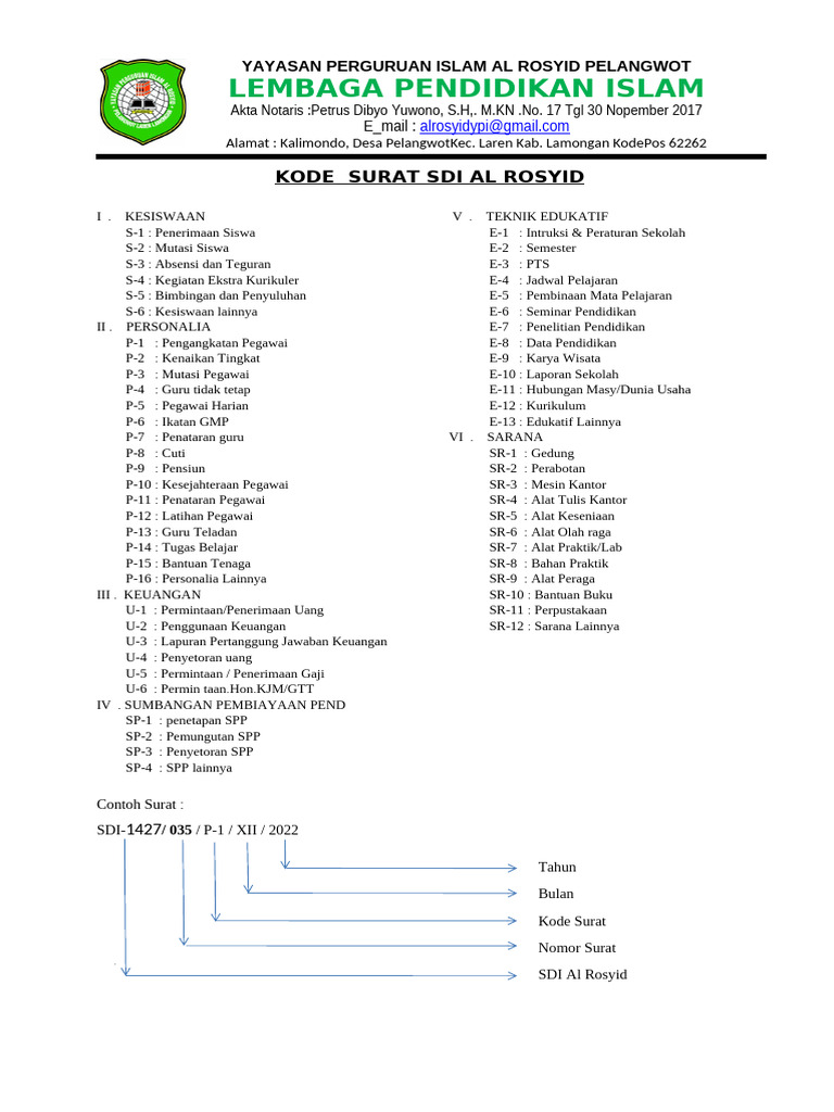 Pedoman Surat SDI | PDF