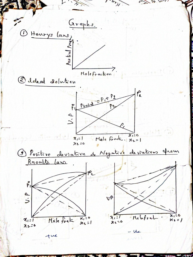 Graphs Chemistry Class 12 | PDF