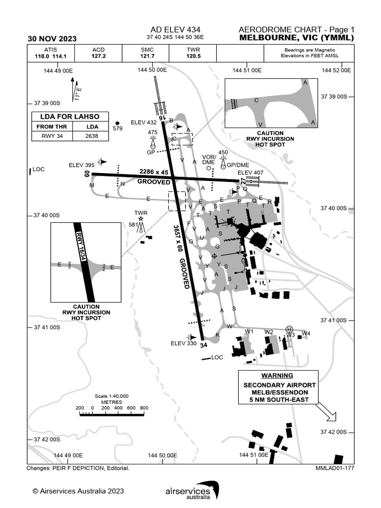 Melbourne (YMML) | PDF | Aviation Safety | Aviation