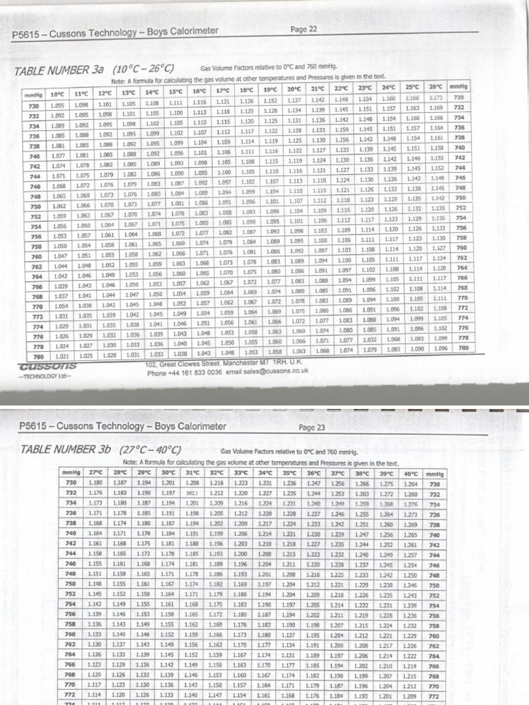 Boys Calorimeter - Table Lab 4 | PDF