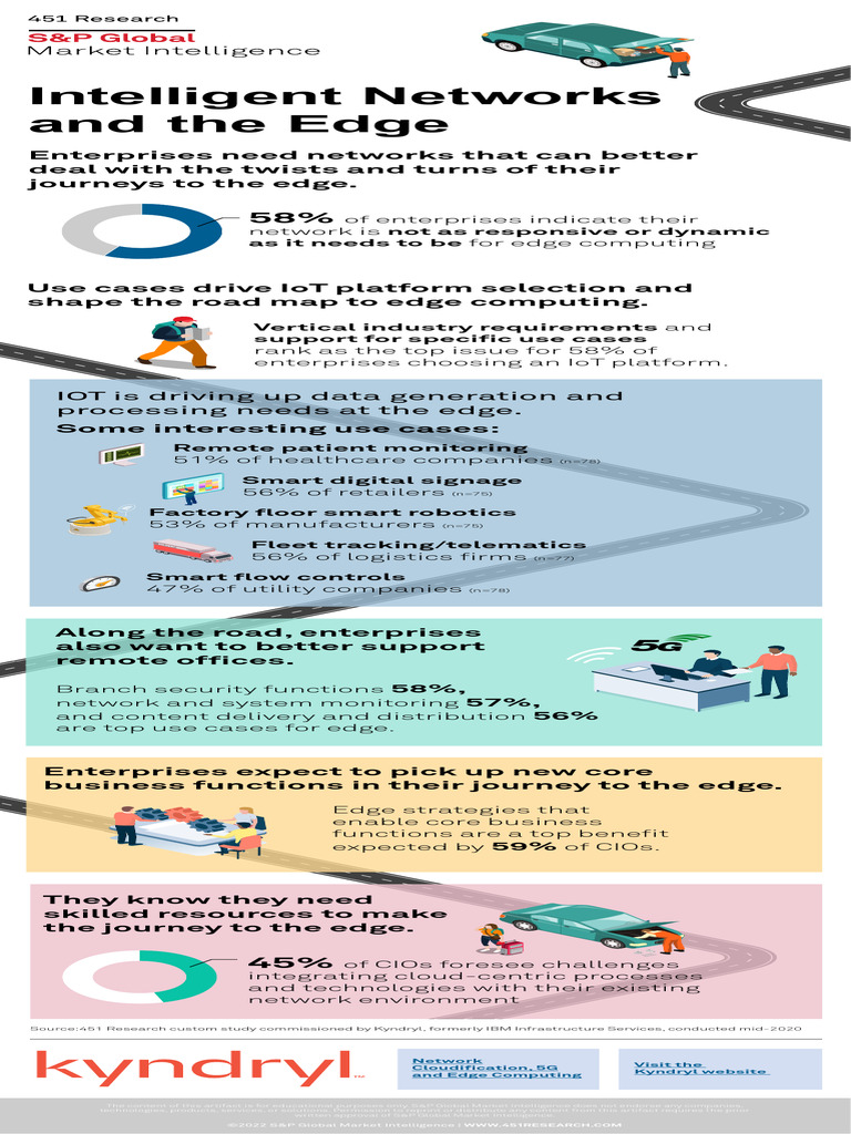 Kyndryl Infographic Intelligent Networks and The Edge | PDF | Internet ...