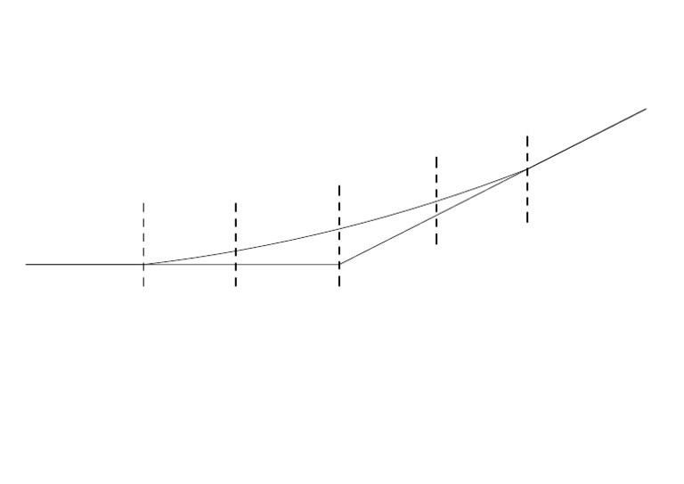 Lengkung Vertikal Pvi | PDF