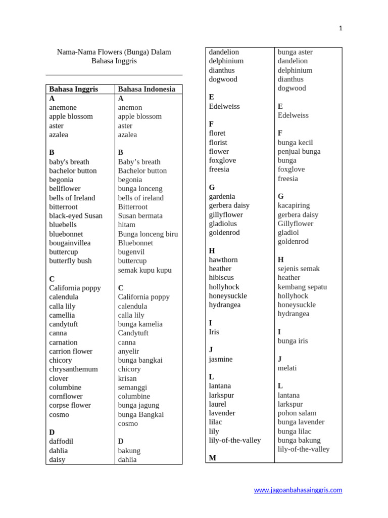 Daftar Vocabulary Flowers | PDF | Plants | Garden Plants