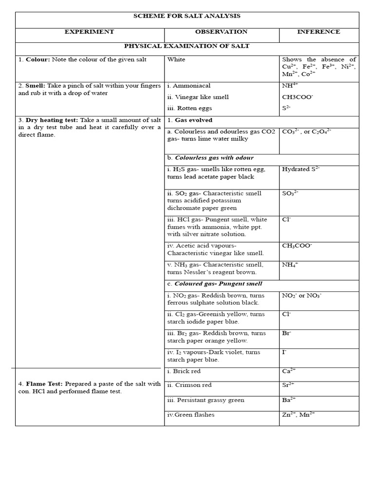 Scheme for Salt Analysis | PDF | Salt (Chemistry) | Ammonium
