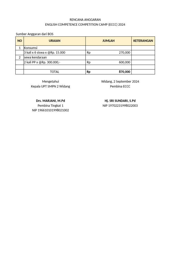 2024 Anggaran ECCC | PDF