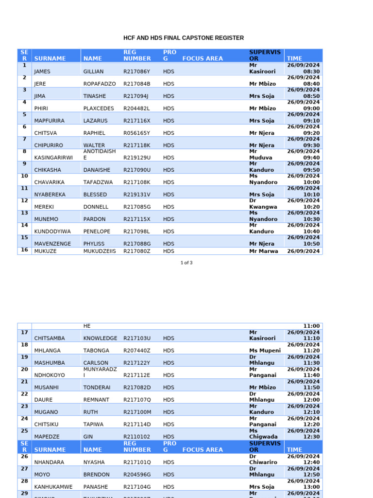 HCF and HDS Capstone Register 2024 | PDF