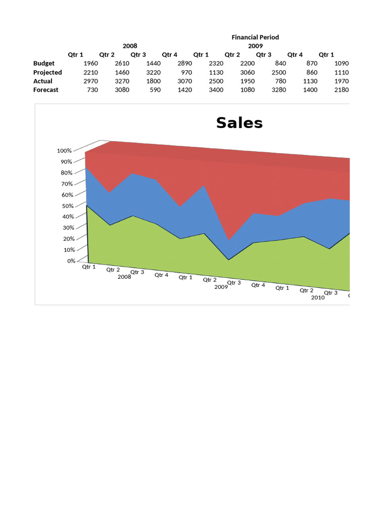 32 Readwrite Area Percentage Chart 3 D1 | PDF