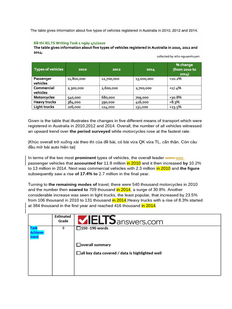 (Task 1) - 8888 - Table - Different Vehicles Registered in Australia | PDF | Energy Development ...