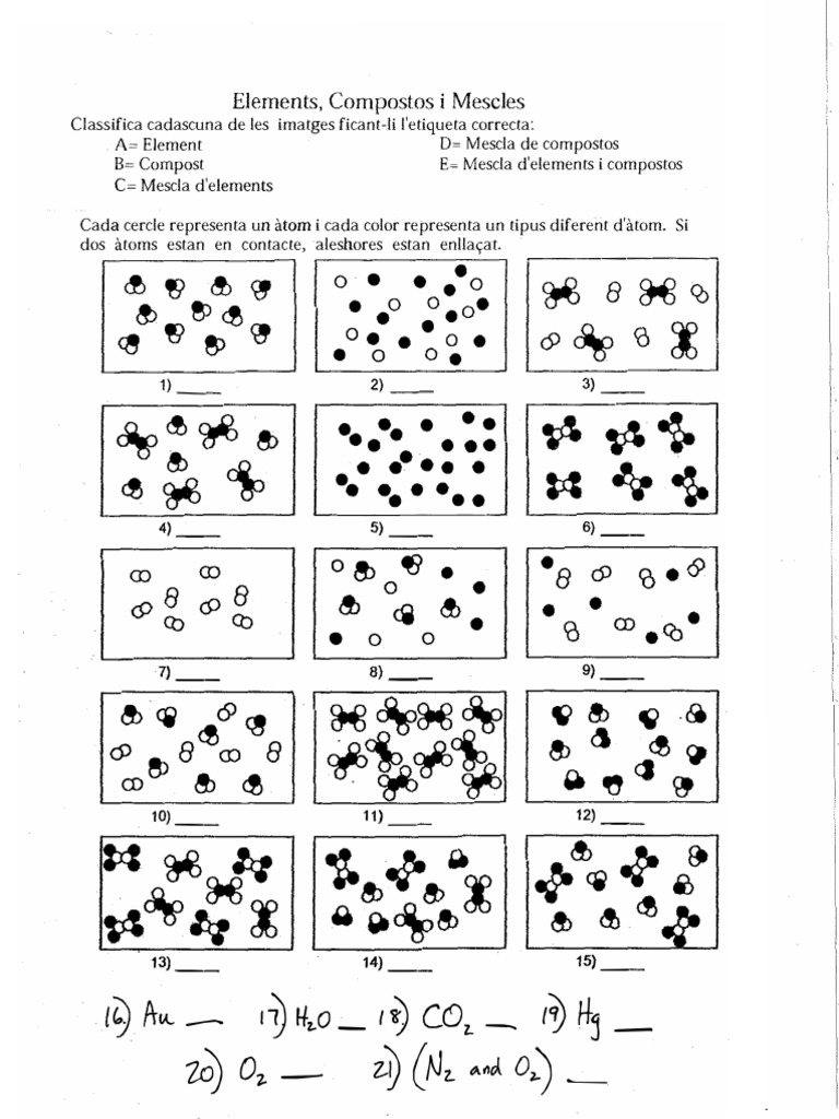 Elements, Compostos I Mescles | PDF