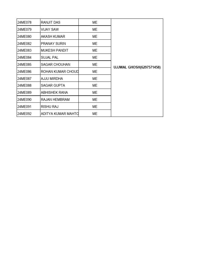 Mentor-Mentee Group (Ujjwal Ghosh) | PDF