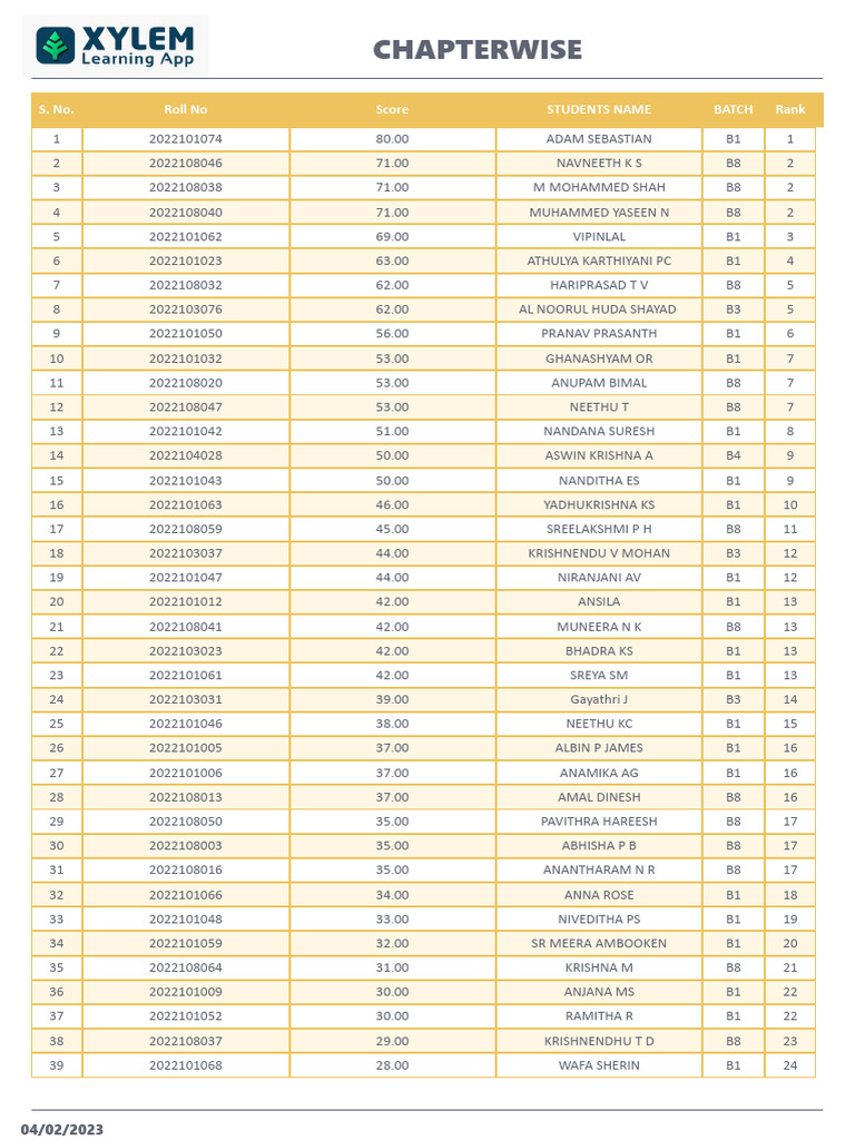 Student Scores and Ranks by Batch | PDF