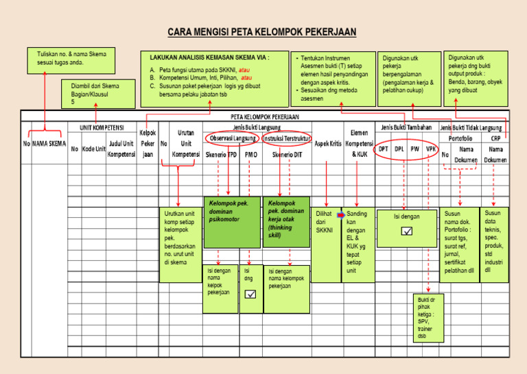 8 Cara Mengisi Peta Kelompok Pekerjaan | PDF