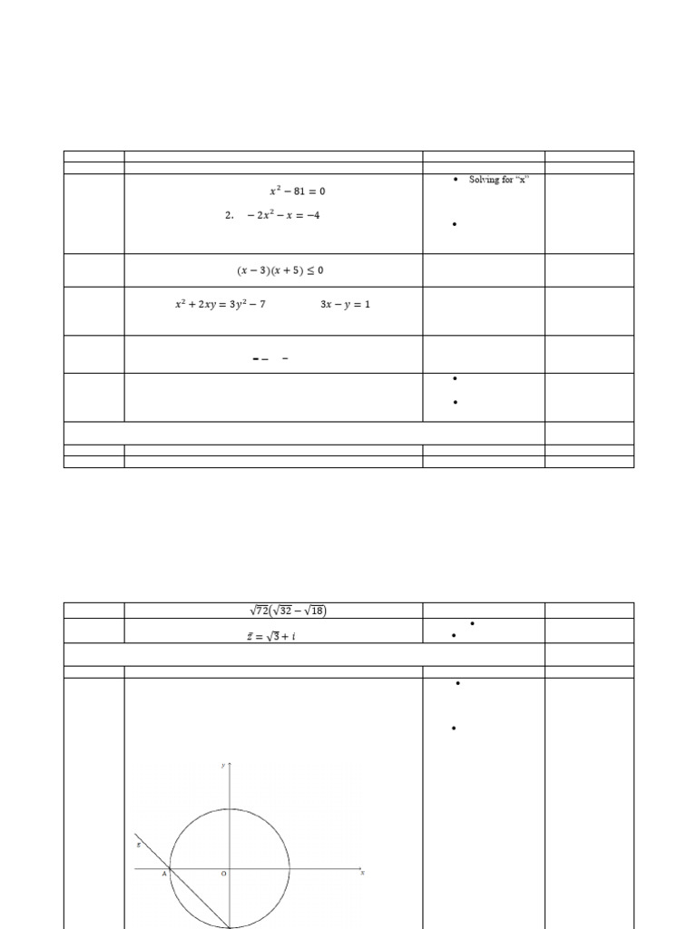 Grade 12 Technical Mathematics Guide | PDF | Quadratic Equation | Equations