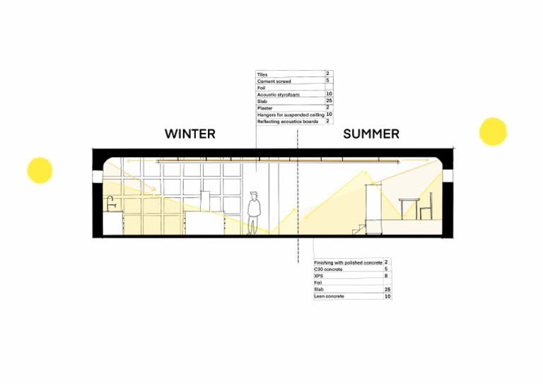 Lab Section | PDF