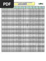Tabla Pesos de Valvulas