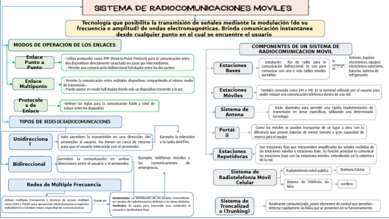 mapa conceptual | PDF | Radio | Telefonía móvil mapa conceptual | PDF | Radio | Telefonía móvil