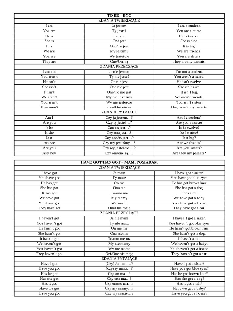 tobe be:have got:there is:are wytłumaczenie | PDF