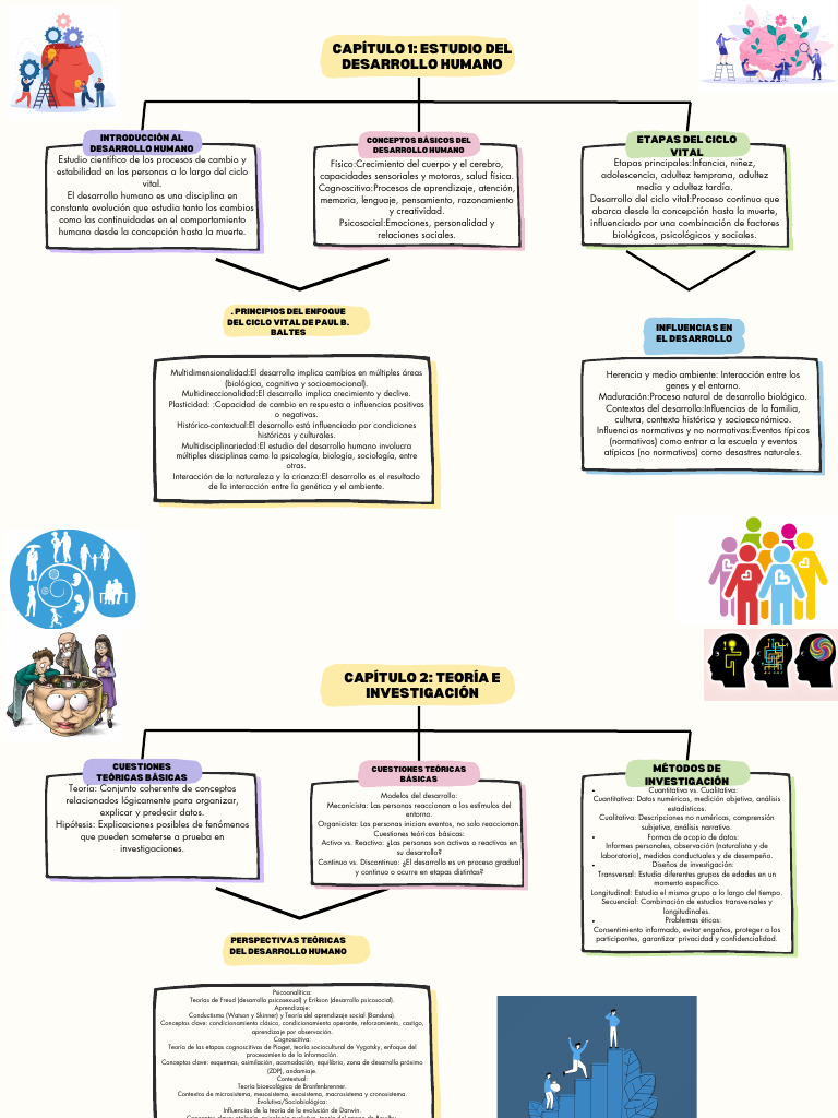 Mapas Conceptuales Fundamentos | PDF | Parto | Gemelo