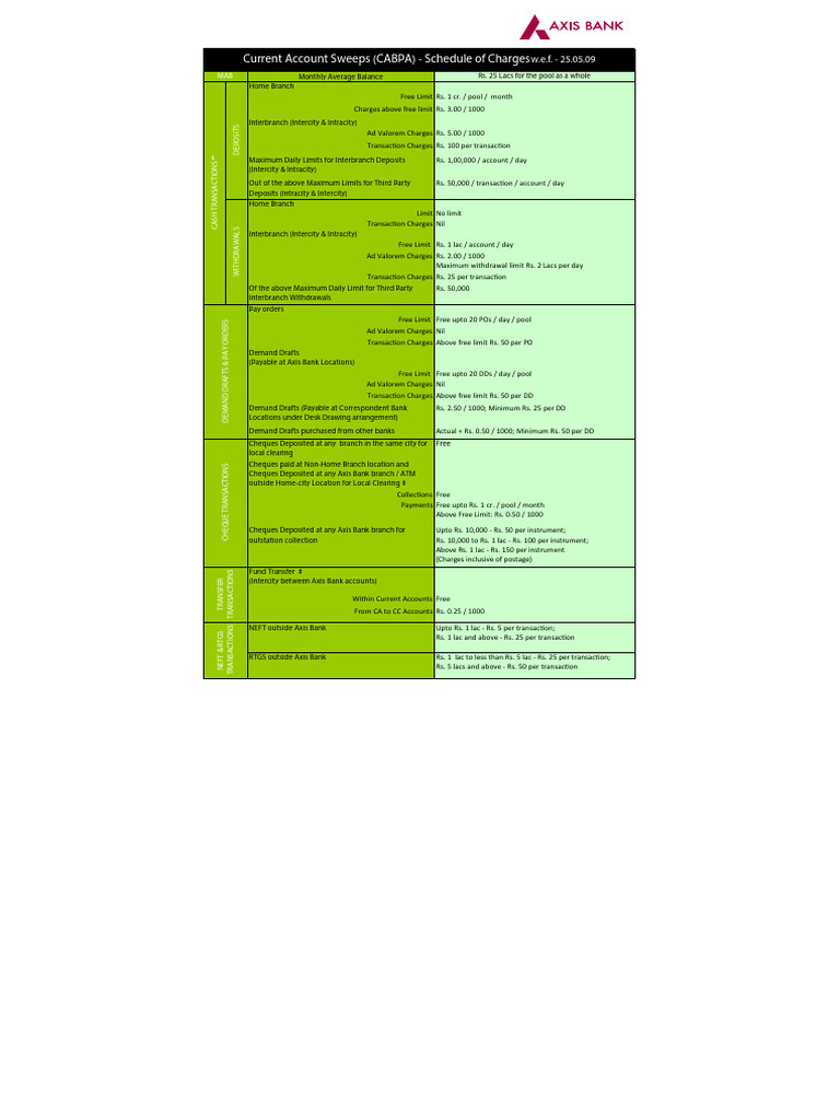 Axis Bank Current Account Charges | PDF | Cheque | Banks