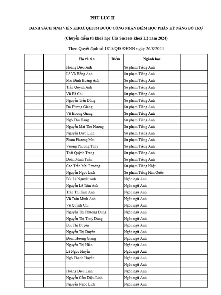 TKB KHGD HK 1 năm học 24.25 CTĐT thứ 2 BK các Khóa các Ngôn ngữ CHÍNH THỨC 27.8.24cập nhật PH GĐ ...