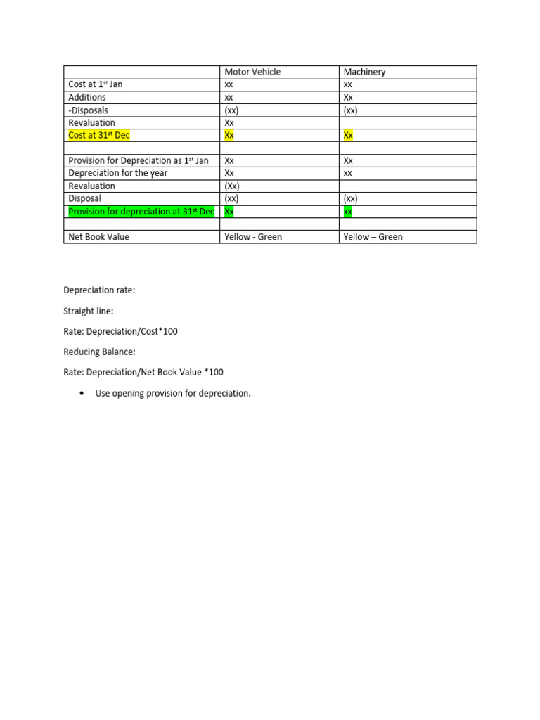 Non-Current Asset Schedule Format | PDF