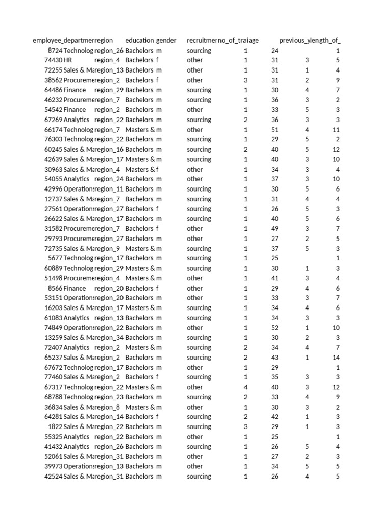 Uncleaned Employees Final Dataset | PDF | Business Intelligence ...