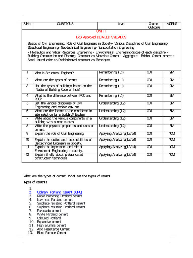 I Unit With QB & Ans | PDF | Climate Change Mitigation | Civil Engineering