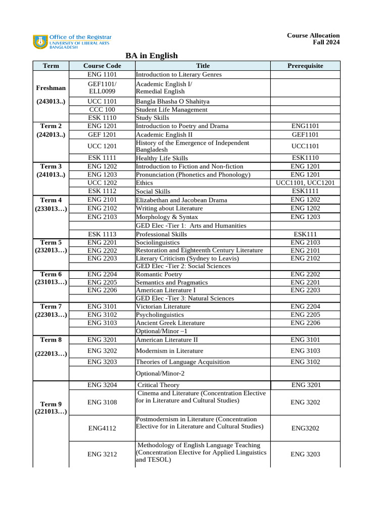 3. ENG Course Allocation Fall 2024 | PDF | English As A Second Or ...